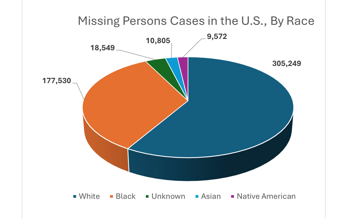 Home [findallthemissing.org]
