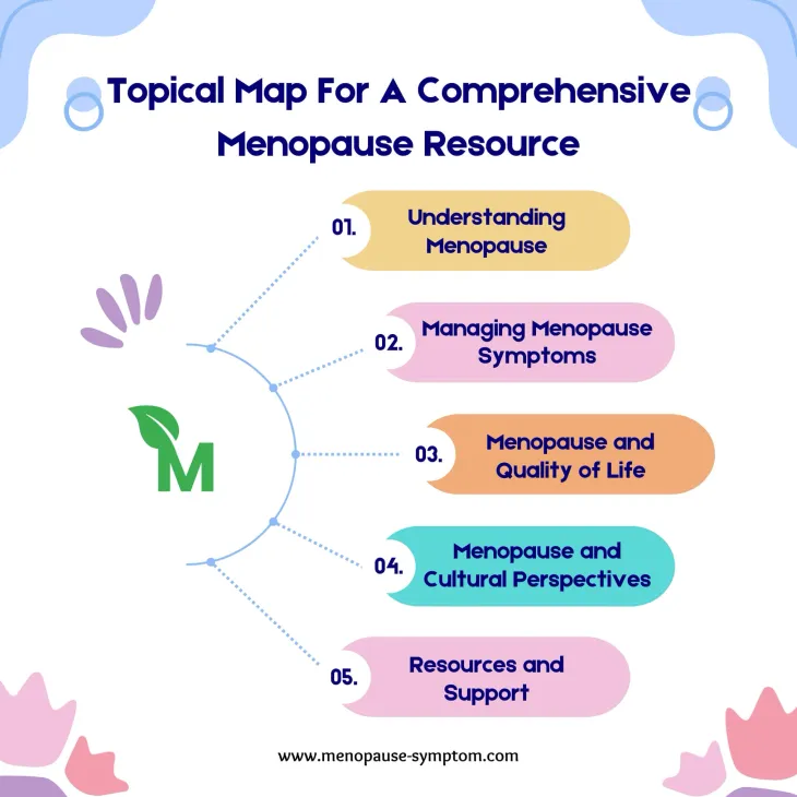 Blog | Topical Map For A Comprehensive Menopause Resource