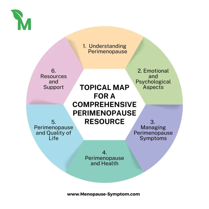Blog | Topical Map For A Comprehensive Perimenopause Resource